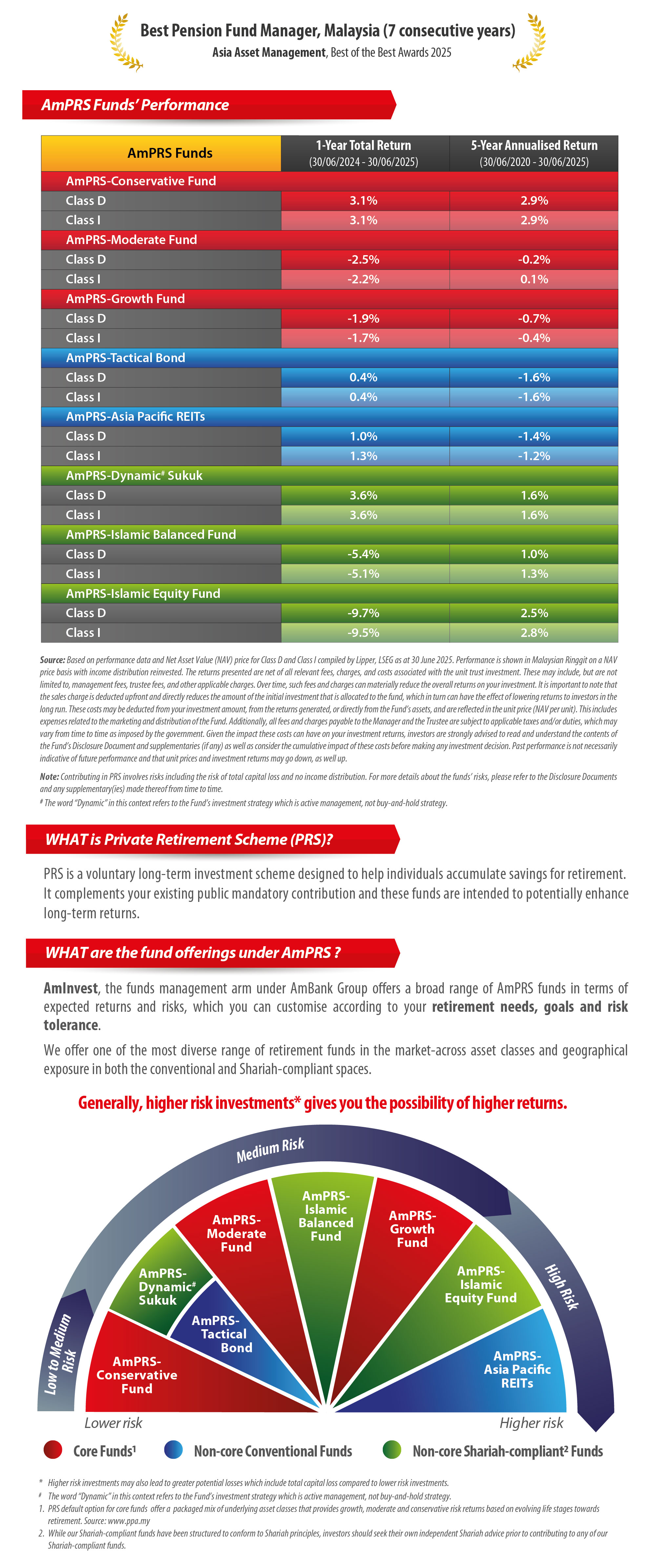 Private Retirement Scheme