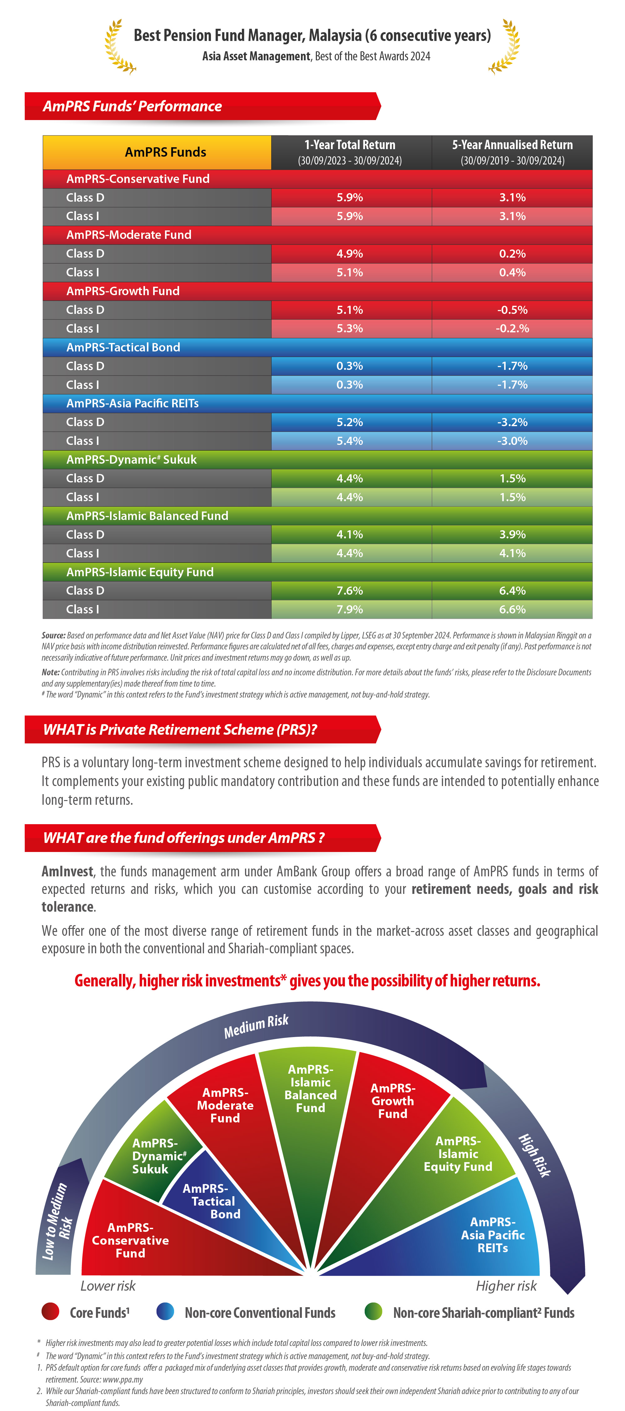 Private Retirement Scheme